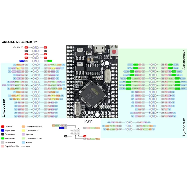Placa compatible con Arduino Mega Pro Micro 2560 R3 CH340 Genérico ...