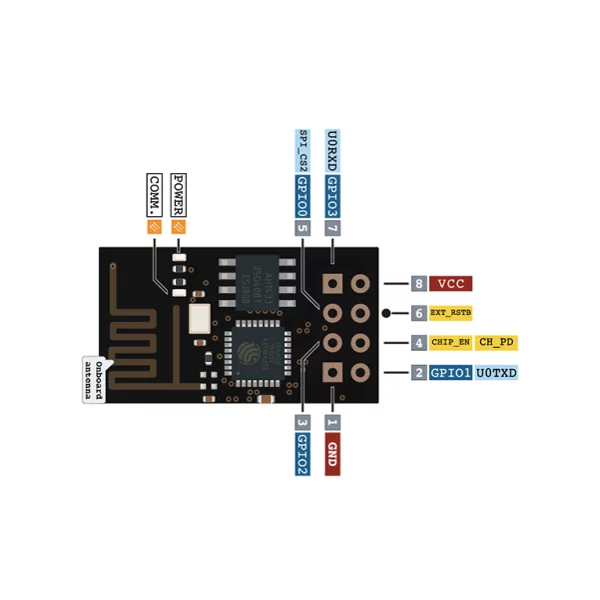 Módulo WiFi 2.4GHz ESP-01, ESP8266EX - ELECTRÓNICA GUATEMALA OXDEA