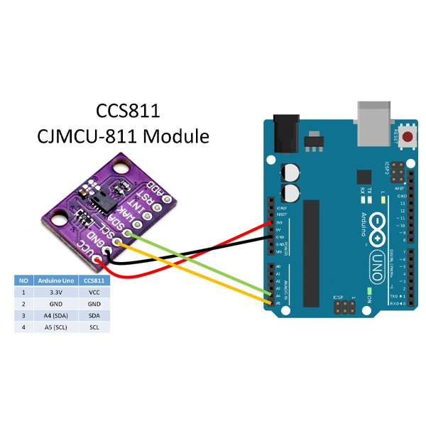 Sensor para Monitoreo de Dióxido de Carbono, CJMCU-811 - ELECTRÓNICA ...